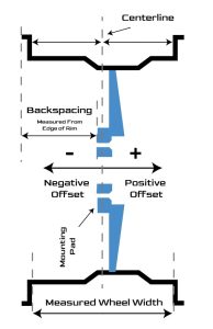 Wheel Offset and Backspace Calculator | Just Wheels Direct